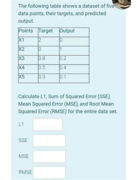 Solved The Following Table Shows A Dataset Of Five Data