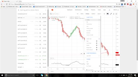 Why Is There A Difference In The Ltp On The Marketwatch And On