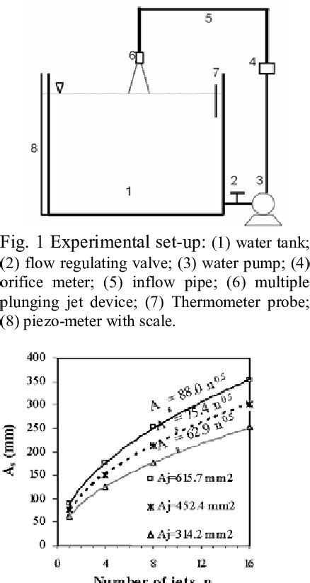 Variation Of S A With N For A Constant Flow Area J A Download Scientific Diagram