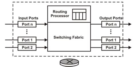 Communication Networking Devices Instrumentation And Control Engineering