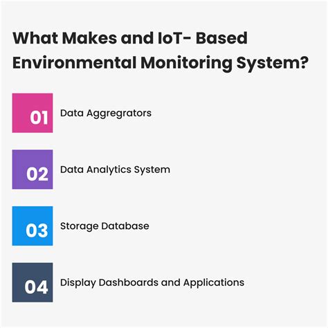 environmental monitoring system iot enhancing sustainability