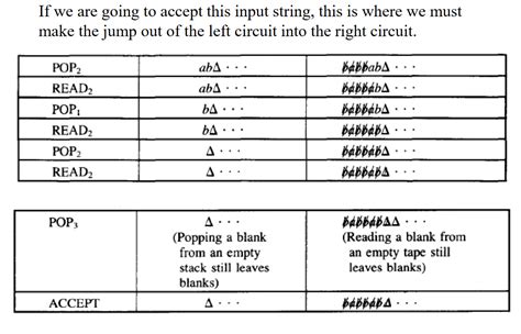 Solved Q1 Consider The Following Push Down Automaton Pda