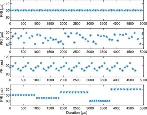 Figure 1 From Image Segmentation For Radar Signal Deinterleaving Using Deep Learning Semantic