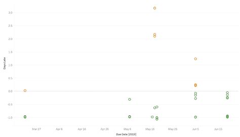 Sample Tableau Visualizations Tallyfy Pro