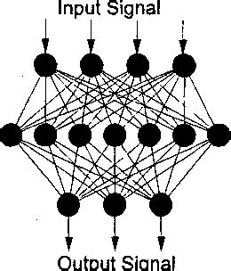 Figure From BACKCALCULATION OF FLEXIBLE PAVEMENT MODULI FROM DYNAMIC DEFLECTION BASINS USING