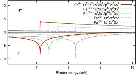 Figure 2 From Multiwavelength Anomalous Diffraction At High X Ray Intensity Semantic Scholar