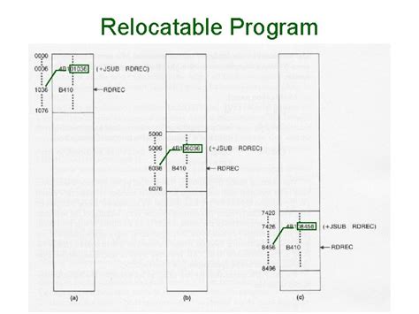 machinedependent assembler features sicxe assembler instruction formats addressing