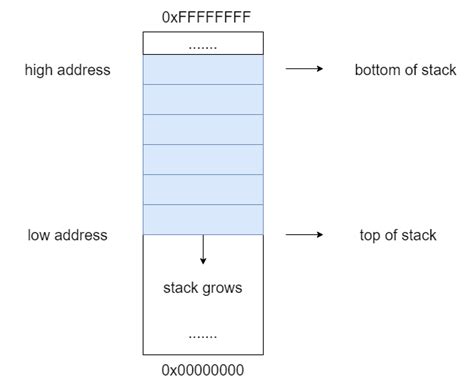 Malware Analysis Part 1 My Intro To X86 Assembly Cocomelonc