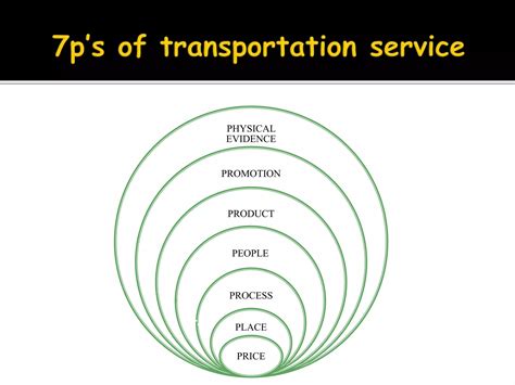 Classification Of Transportation Pptx Rail Travel Travel Type