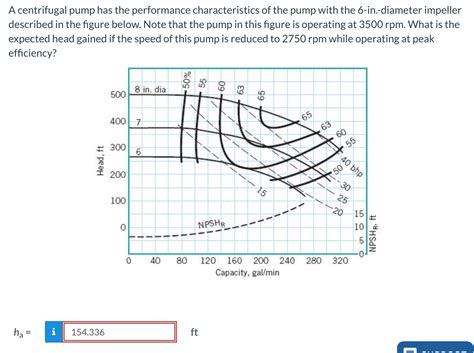 Solved A Centrifugal Pump Has The Performance