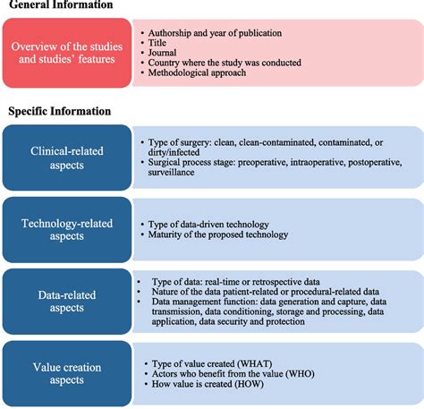 Overview Of The Data Extraction Matrix Download Scientific Diagram
