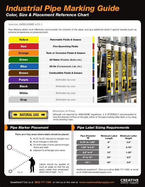 Pipe Marking Color Code Guide At Marsha Shain Blog