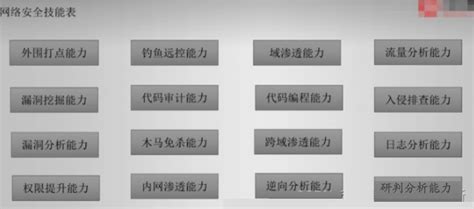 黑客入门教程(非常详细)从零基础入门到精通,看完这一篇就够了黑客技术自学教程 Csdn博客 黑客入门教程(非常详细)从零基础入门到精通,看完这一篇就够了黑客技术自学教程 Csdn博客