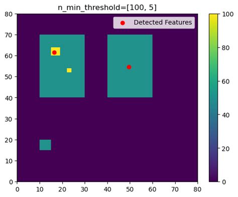 How N Min Threshold Changes What Features Are Detected Tobac Documentation