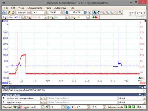 Testing Primary Ignition Vs Injector Current Pico Technology