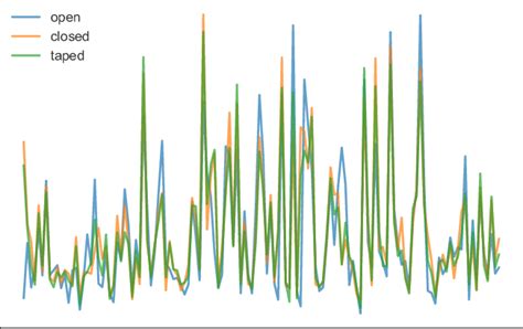 Variance Across All Sparse Vector Components While There Are Several Download Scientific