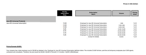 What Are The Implications Of The Oracle Java Licensing Changes