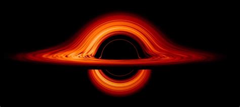 Github Sandeepny441transform2023 A Repo For Various Ml Related Scripts