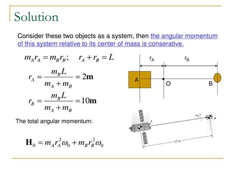 Angular Momentum