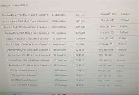 Mock Exam Level 1 Scores R CFA