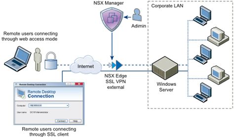 Nsx Edge Vs Vshield Edge Part 5 Ssl Vpn Plus Virtualization Is Life