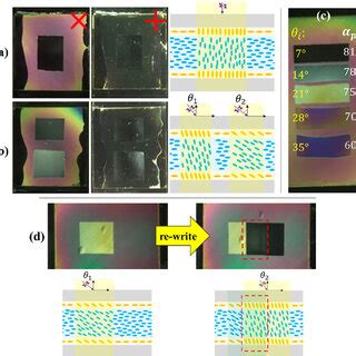 Patterning And Re Writing LC Alignment A LC Cell Imaged Through Download Scientific Diagram