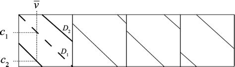 Figure 1 From High Speed Conflict Free Layered Ldpc Decoder For The Dvb