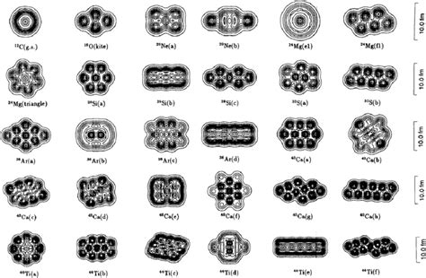 Left Variety Of Intrinsic Shapes Predicted For Alpha Conjugate Nuclei Download Scientific