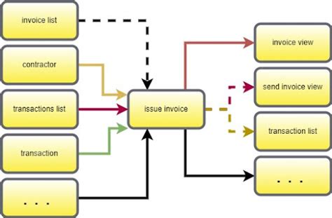 what is the role of ai in qa this and other trands fireup pro blog