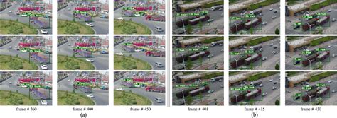 Figure 3 From Vehicularnon Vehicular Multi Class Multi Object Tracking