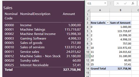 Dax Group Total Missing One Group Dax Calculations Enterprise Dna Forum