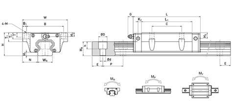 Linear Rail Mm Equivalent HIWIN HGH CA HGH HA HGW CC HGW HC HGW CA HGW HA