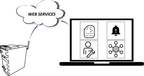 Server Interface Ellenby Technologies
