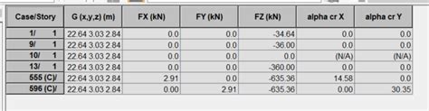 How Alphacr Values From Stories Table Should Be Interpreted In Robot