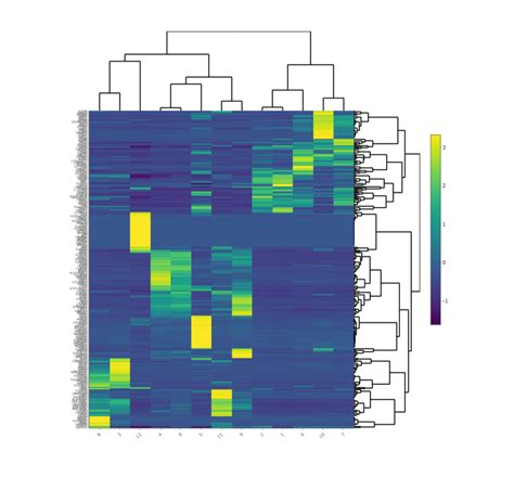 Single Cell RNA Seq Dreamgenics