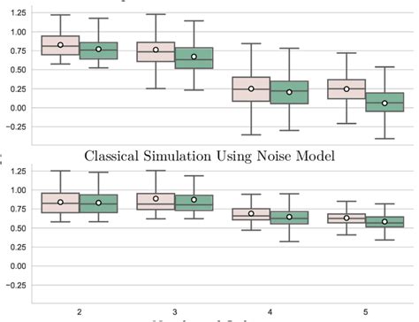 comparison of devices using the cross entropy difference metric when