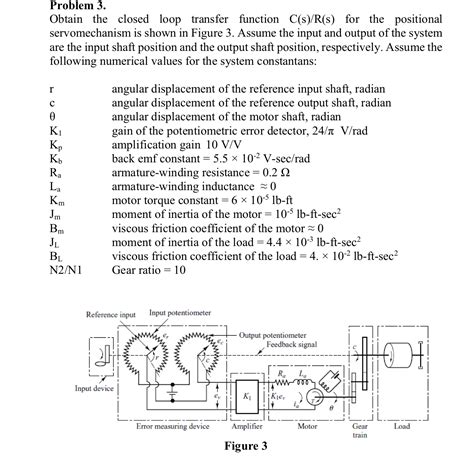Solved Problem Obtain The Closed Loop Transfer Function Chegg