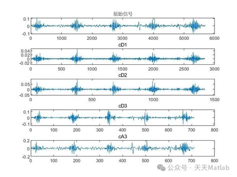 【肌电信号】基于小波变换实现肌电信号emg去噪附附matlab代码 肌电信号 小波变换 Csdn博客