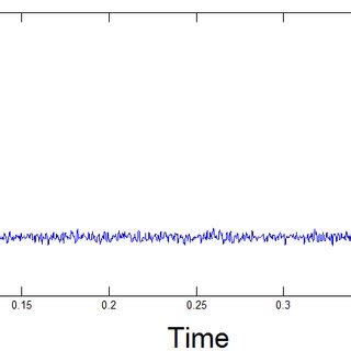Output Speed Of The Motor Download Scientific Diagram