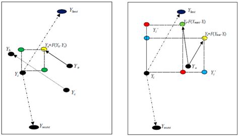 Improved Differential Evolution Algorithm Guided By Best And Worst Positions Exploration Dynamics
