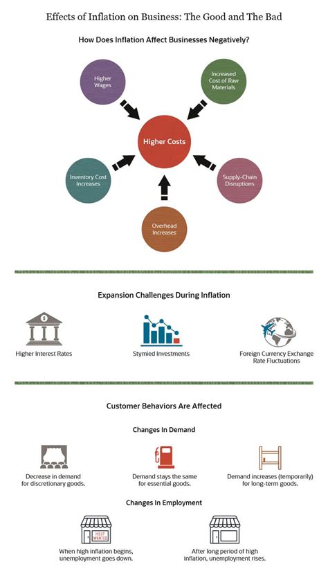 Understanding Inflationary Forces An Overview Of Economic Dynamics