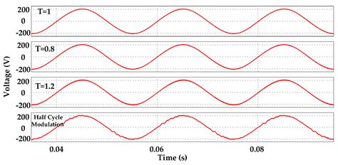 Flexible Common Mode Voltage Modulation Strategy For Differential Boost Inverters