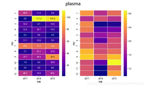 Python Plt颜色配色一览（热力图） Plt炫酷颜色 Csdn博客