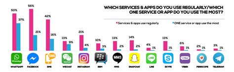 Mobile Messaging Report 2016 Mef