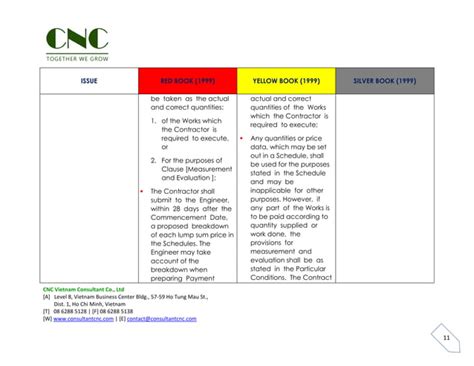 Fidic Comparison Red Yellow Silver Book Pdf Construction Industry Industries