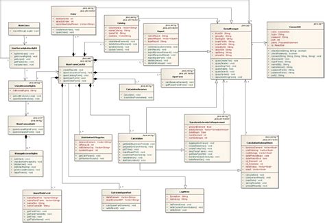 Диаграмма классов Uml книжный магазин