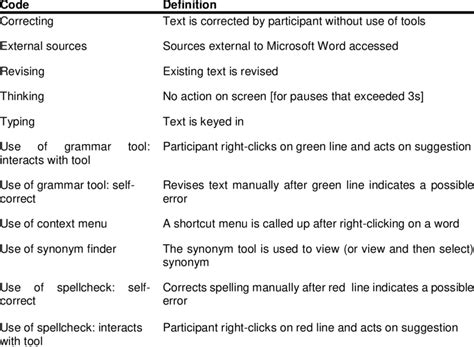 Coding Categories And Definitions Download Table