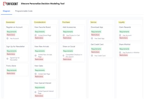 Perficients Sitecore Personalize Decision Model Workshop Blogs Perficient