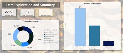 Aiswarya C K On Linkedin Hey Connections Recently I Have Completed A Projects On Self