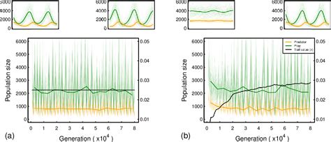 Table 1 From Structured Landscapes Promote Persistence By Favouring Prudent Predators Semantic